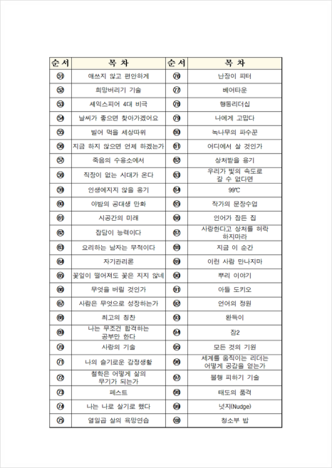 잘 쓴 독후감 예시 모음 추천 대학생 독후감 모음 사이트 씽크존에서 독서감상문 독후감상문 예시 양식 찾아보세요 서울대