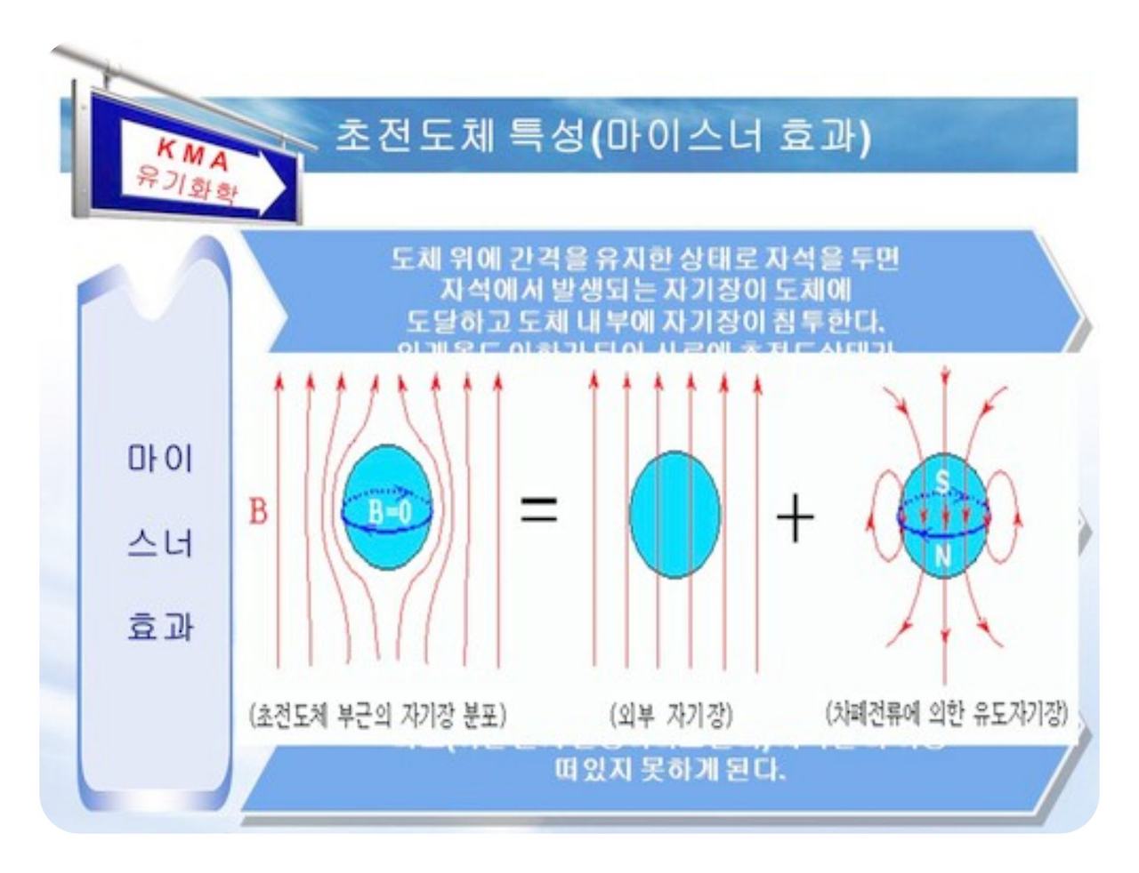 상온 상압 초전도체 란 미래를 바꿀 기술의 혁명