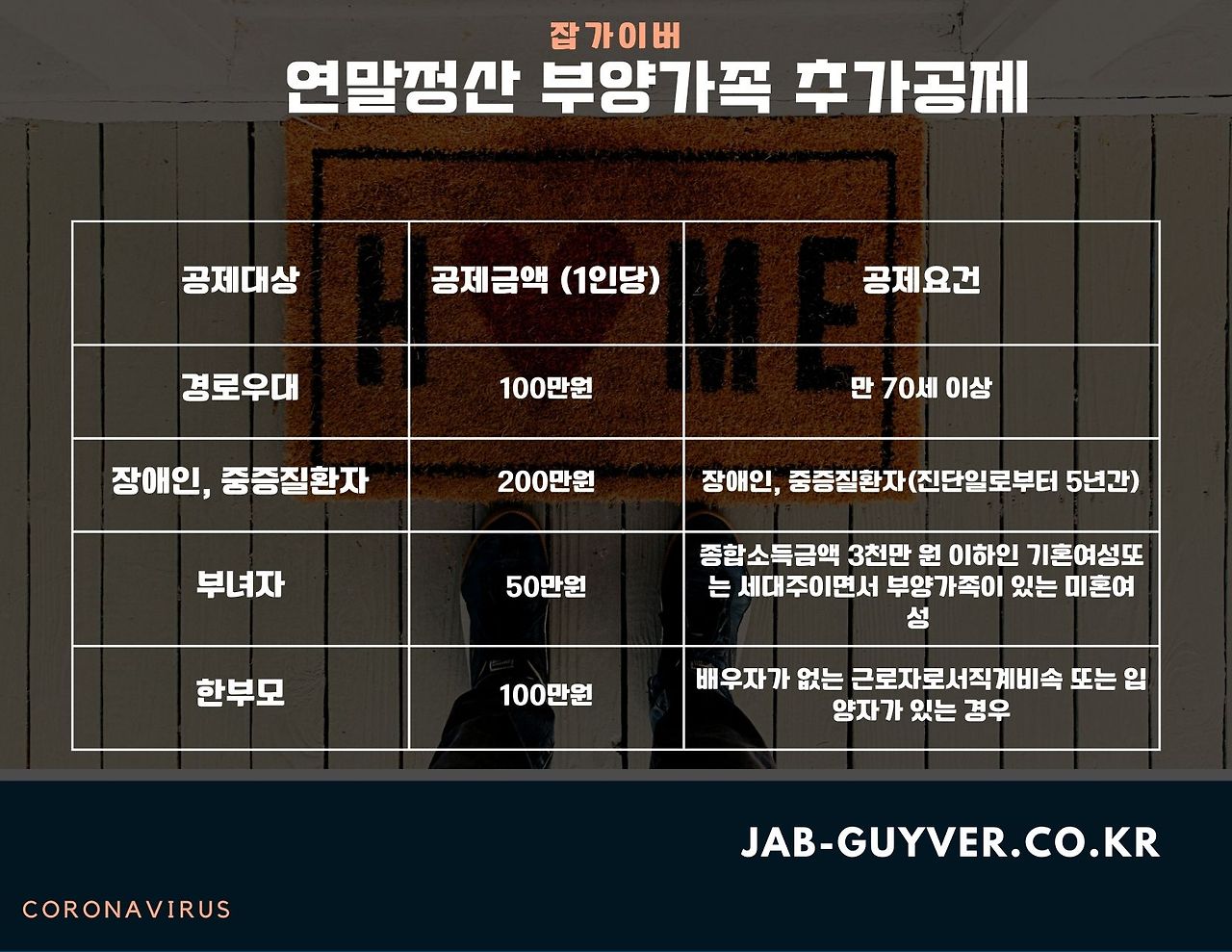 연말정산 부양가족 기준 할아버지 할머니 인적공제 소득공제