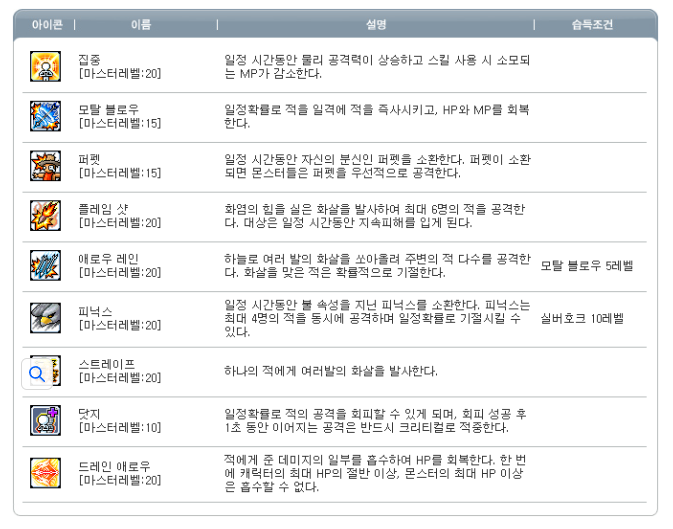 옛날 메이플 보우마스터궁수헌터레인저보마 스킬트리 메이플랜드로나월드