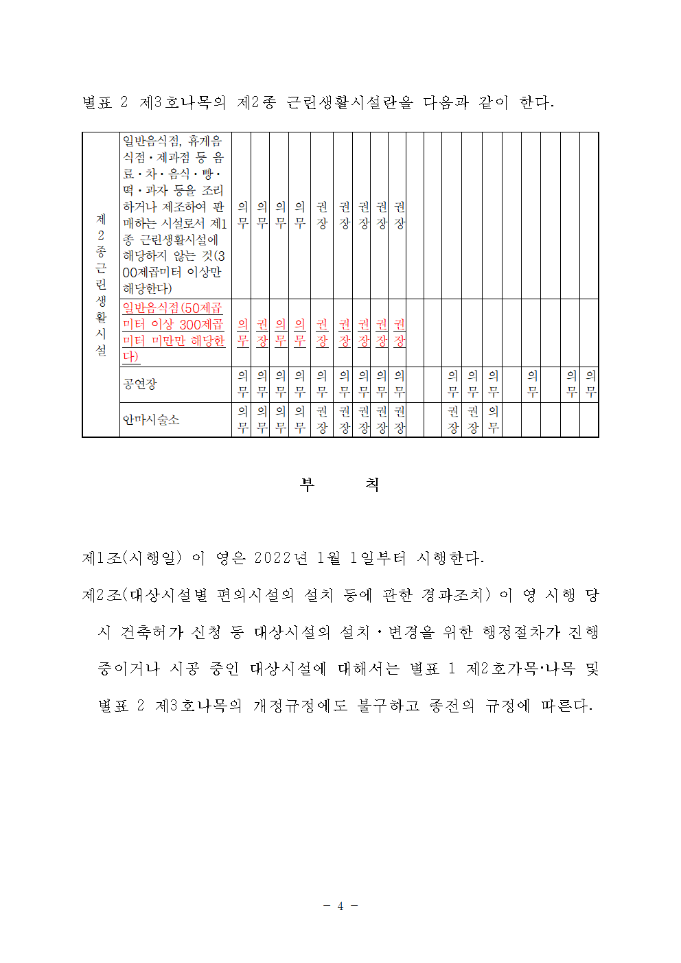 「장애인·노인·임산부 등의 편의증진 보장에 관한 법률 시행령」 개정령안 입법 예고68~719 음식점 편의점 등 소규모