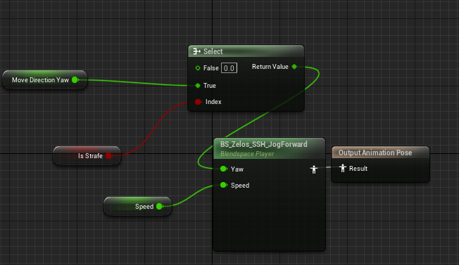 [UE5] Animation Blueprint Linking - Lyra 스타일 애니메이션 시스템 구축 (프로젝트ASR - 개발일지7)