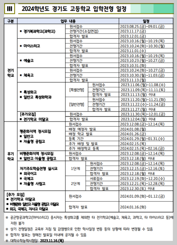 2024학년도 경기도 고등학교 입학전형 기본계획 및 일정 경기도 중학교 내신점수