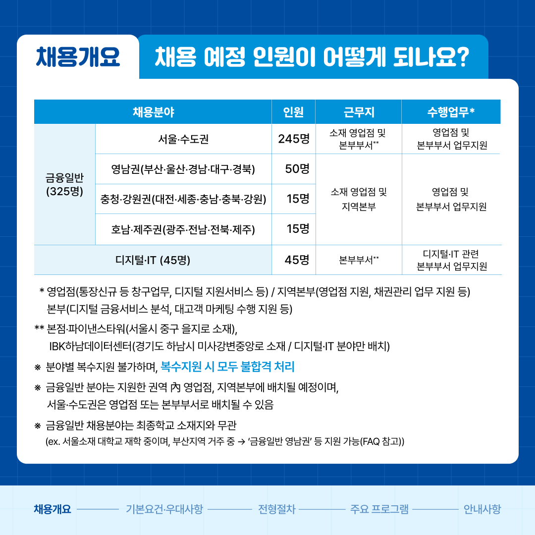 2025년 하계 Ibk기업은행 체험형 청년인턴 채용공고
