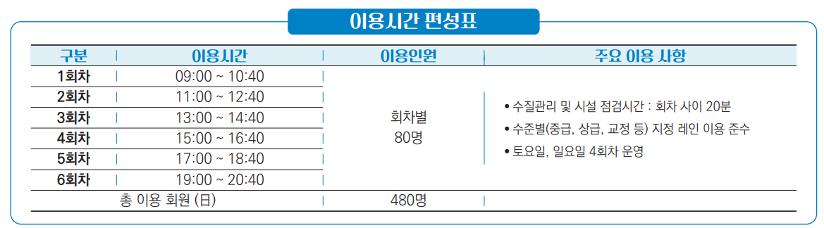대구혁신도시 복합문화센터 임시개관 수영장 도서관 사전 예약 방법