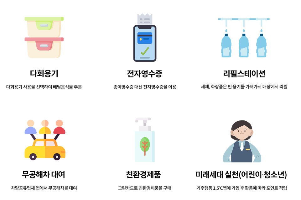 탄소 중립 넷 제로란 탄소 중립 실천 방법 탄소중립 실천포인트 알아보기