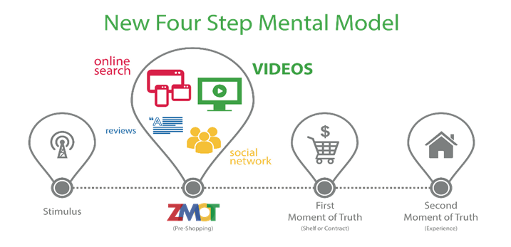 4차산업혁명시대의 유통 비지니스 인사이트 2