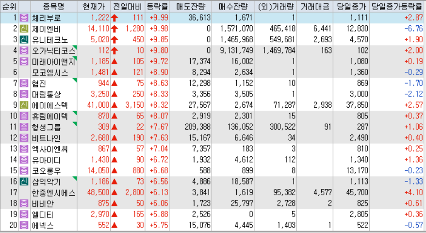 시간외 단일가 상한가 및 상승종목테마별 특징주 2024년 7월 8일 월요일 작은공방