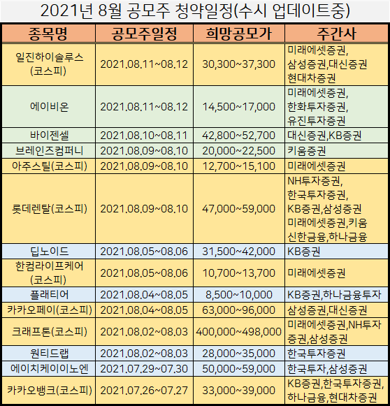 2021년 8월 신규상장 주식ipo 일정표 해피크린