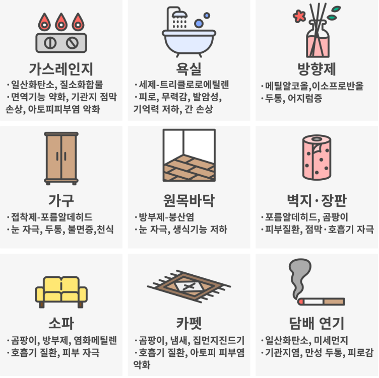 공기 청정기의 작동 원리 효과 사용 방법 주의사항 공기 청정기 주요 브랜드 삼성전자 Lg전자 코웨이 다이슨 샤프