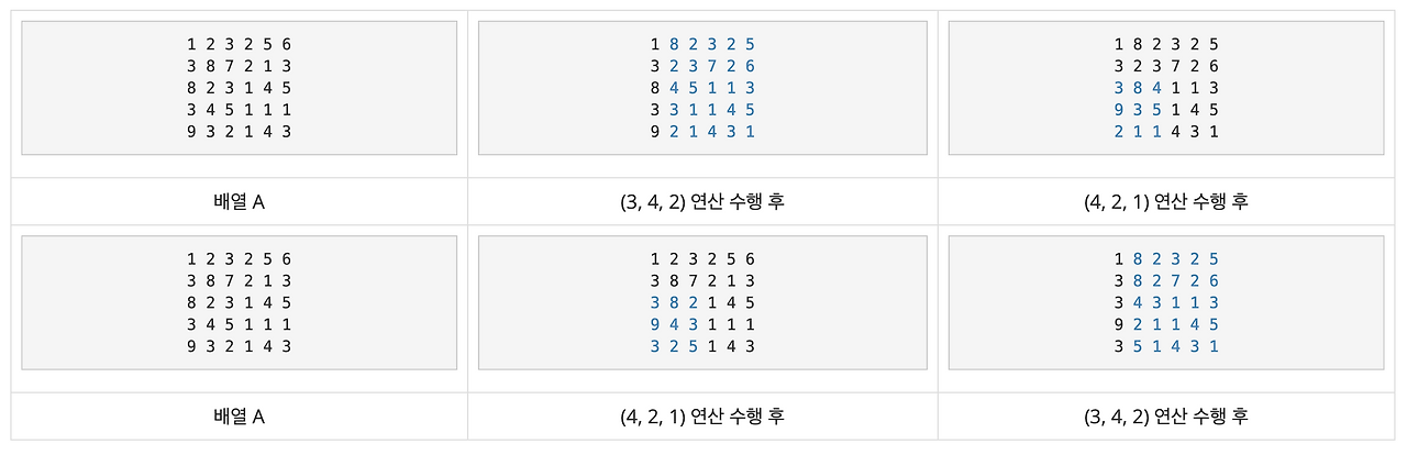 [백준 17406 - Java] 배열 돌리기 4