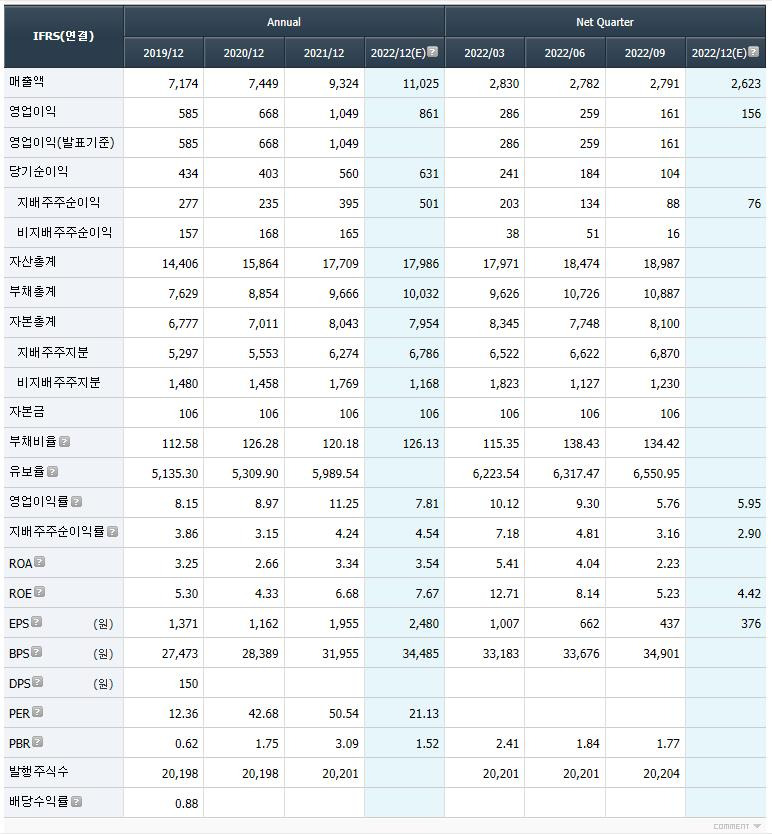 2차 전지 관련주 동화기업 무상증자만 해주면