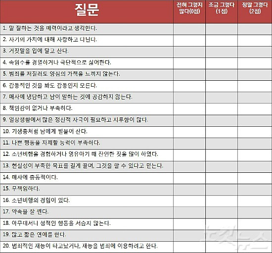 반사회성 성격장애사이코패스와 소시오패스