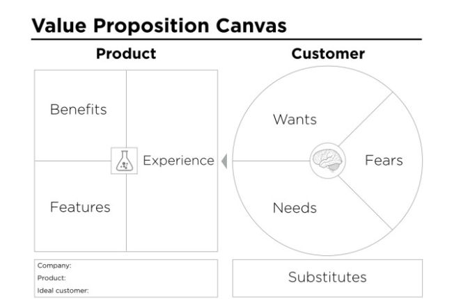 가치 제안value Proposition 정의와 목적 가치의 이미 가치 제안 분석할 때 유용한 팁 가치 제안 캔버스