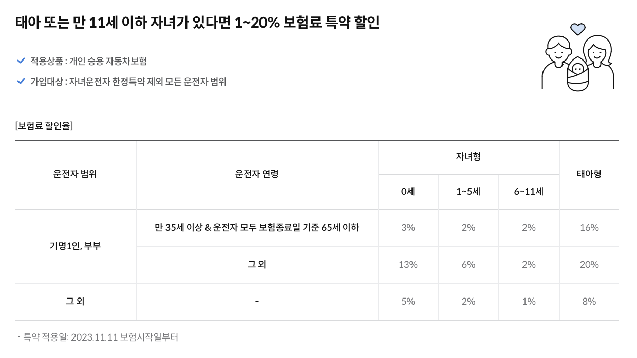 삼성화재 다이렉트 자동차보험 보장내용 및 보장금액 보험료계산 할인특약 보상서비스