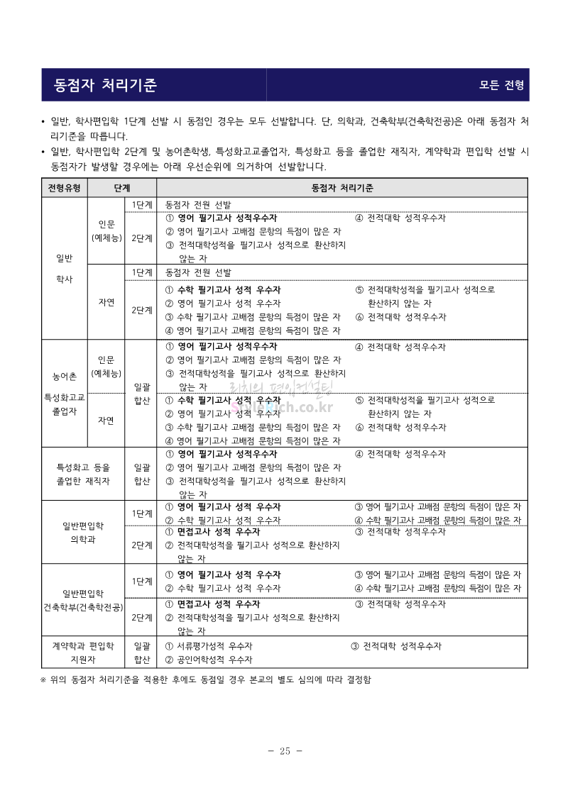 인하대 편입 2023학년도 모집요강 간편하게 보자