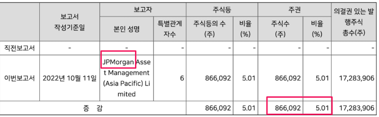 편의점 관련주 대장주 TOP2 ( ft. BGF리테일 CU 편의점 주식 vs GS리테일)