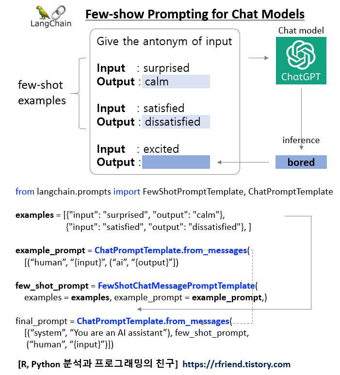 R, Python 분석과 프로그래밍의 친구 (by R Friend) :: [LangChain] Chat Model로 Few-shot Prompting 하기