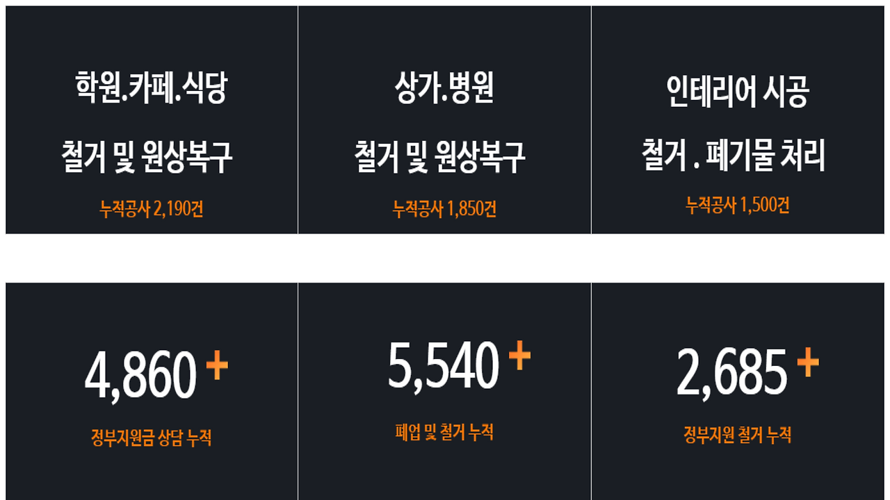 이태원 헬스장철거 병원철거 학원철거 치킨집 피자집 원상복구 견적비용