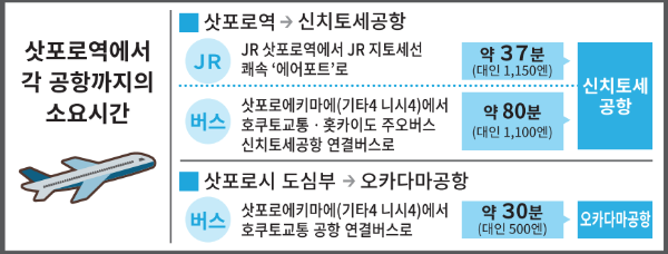 홋카이도 북해도 삿포로 여행 유용한 관광 여행 지도 최신판