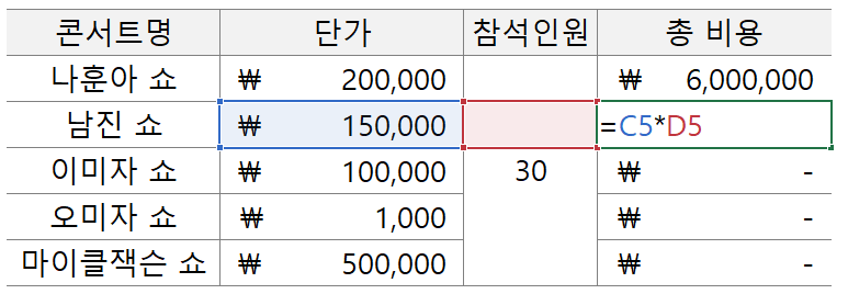 엑셀excel 셀 참조 방식에 대해서 알아보기상대참조절대참조혼합참조