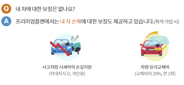 현대해상 운전자보험 보험료 조회방법 및 보장내용 특징 알아보기