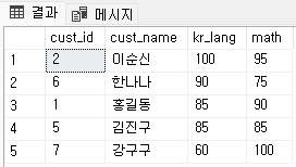 [MS-SQL] TOP, WITH TIES, ROW_NUMBER