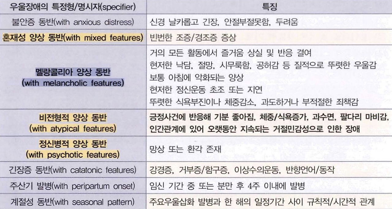 주요 우울장애 기분장애 양극성 장애의 이해 증상 진단 치료법