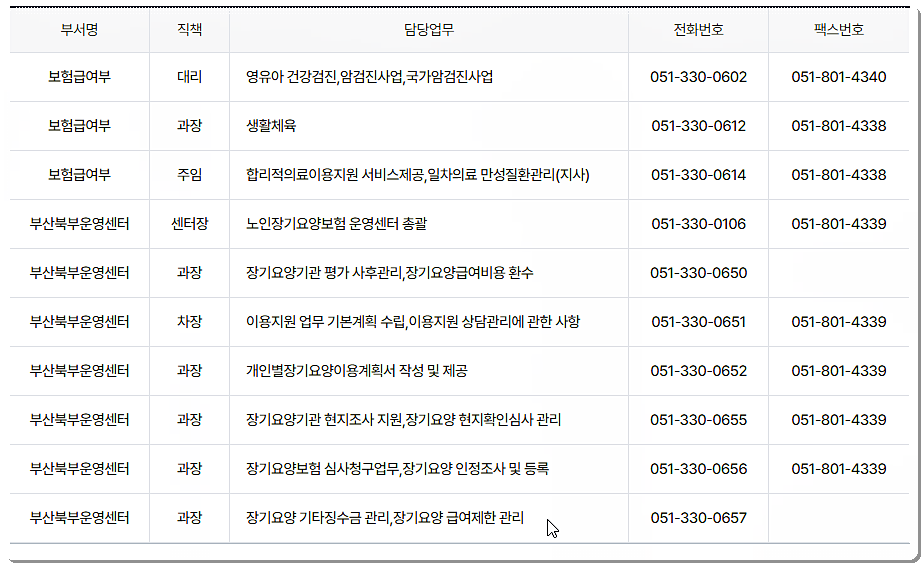 건강보험공단 부산북부지사 전화번호 팩스번호 위치 주소