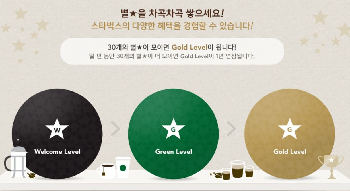 스타벅스 별 적립 등급 이벤트