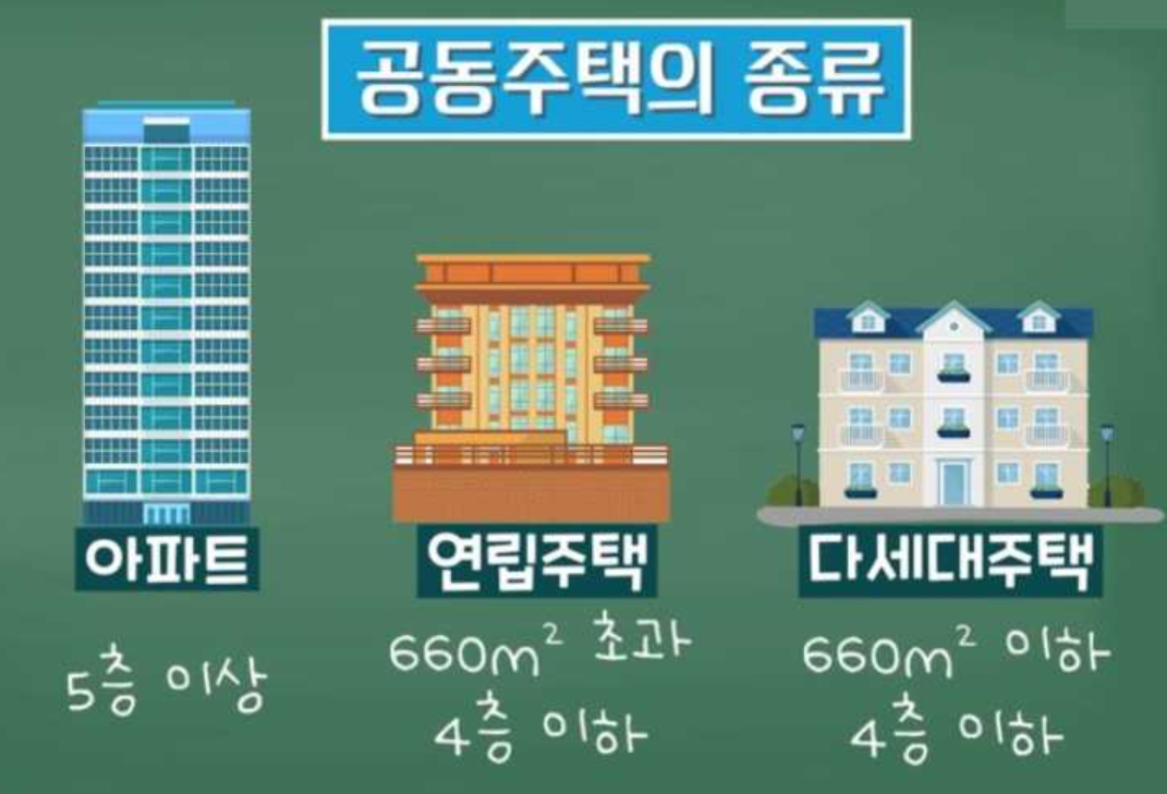 부동산 용어 공동주택아파트 다세대주택 연립주택 Vs 단독주택다가구주택 차이점 알기
