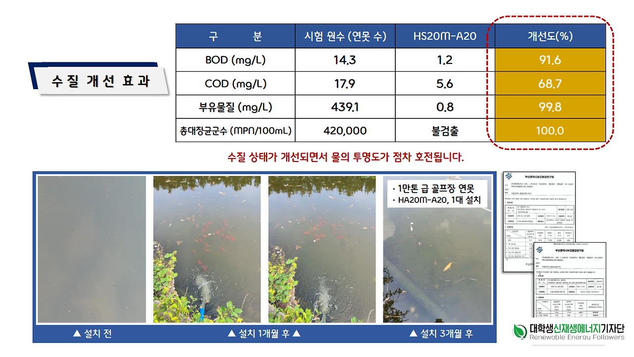 Entech 후기 주해피앤나이스 수질 개선 정화 시스템을 이용하여 수질 오염을 개선하다