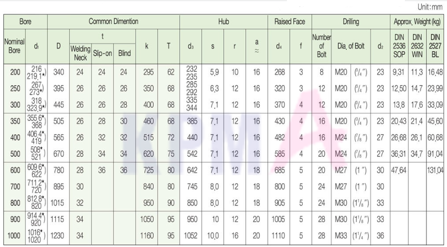 DIN PN6, PN10 플랜지 규격 [DIN2573, DIN2576]