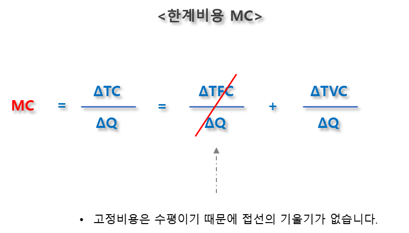 단기비용함수 3 한계비용 한계가변비용 비용곡선 관계