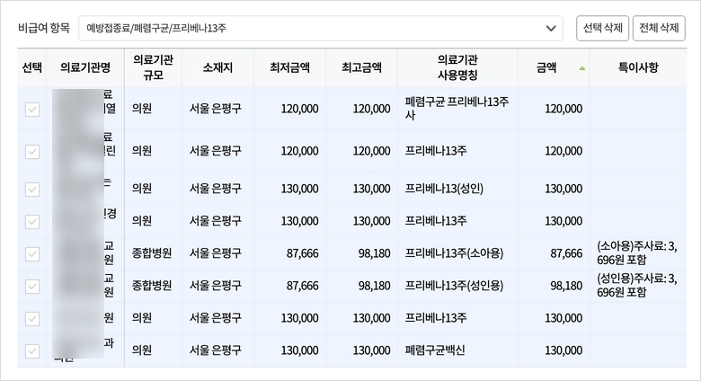 서울 은평구 폐렴구균 예방접종 무료 가격비교 65세 이상 노인 어르신 무료 접종 확인 방법 백신 13가 15가