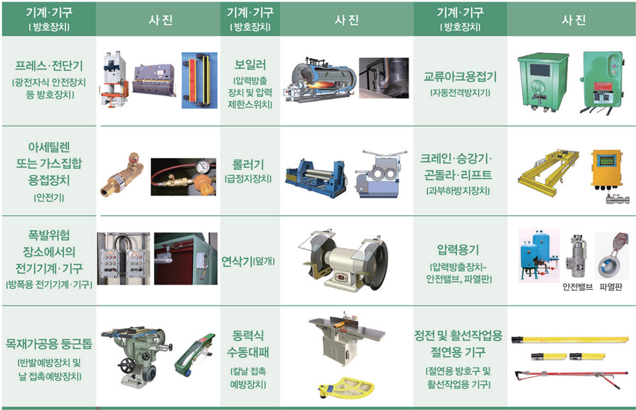 안전인증 및 자율안전확인 대상 기계·기구 안내 사진 포함