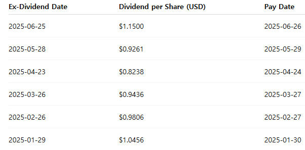 고배당 ETF[FEPI] REX FANG & Innovation Equity Premium Income ETF