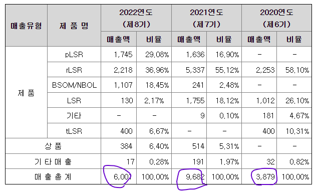 세계 최초의 면 레이저기술을 보유한 Ai반도체 관련주 레이저쎌의 주가전망