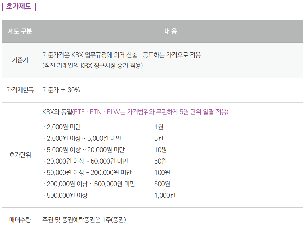 한국거래소(KRX)와 대체거래소(ATS)인 넥스트레이드(NXT)의 VI 차이점과 신규 호가유형(중간가, 스톱지정가) 정리 — 노을바람