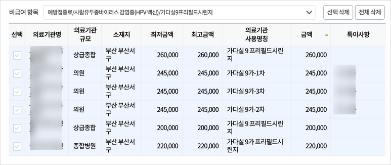 부산 서구 자궁경부암hpv 주사 무료예방접종 가격비교 검진검사기관 및 지정병원 찾는 방법 가다실9가 가격