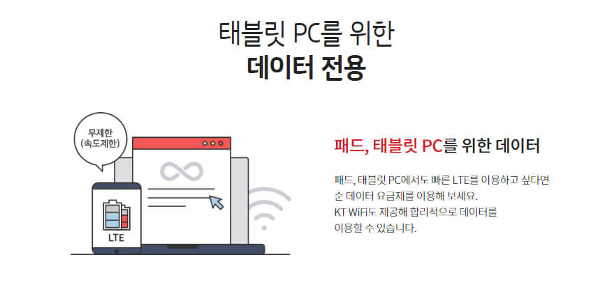 Skt Kt Lg U 갤럭시탭 요금제 종류와 추천하는 저렴한 요금제