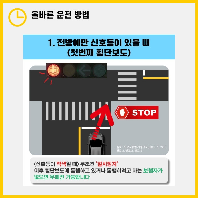 비보호 좌회전 우회전 유턴 방법 정리 신호위반 과태료