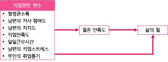 건강가정사 가족생활교육사 아동학 등 가족생활교육 핵심 요약 50 맞벌이 가족을 위한 가족생활교육