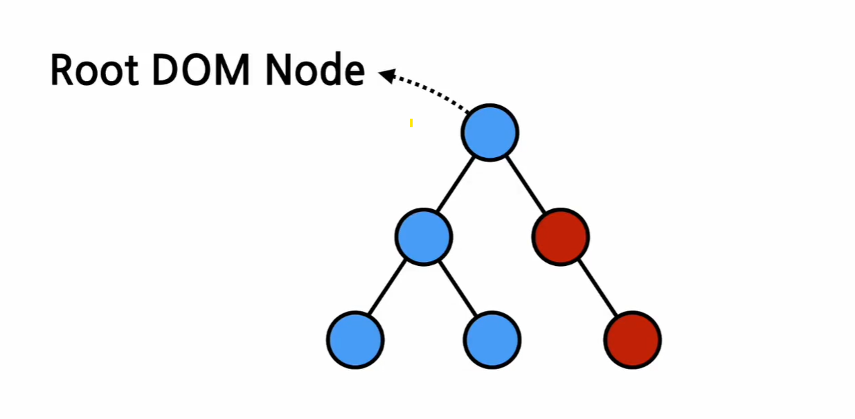 리액트 강의 요약3