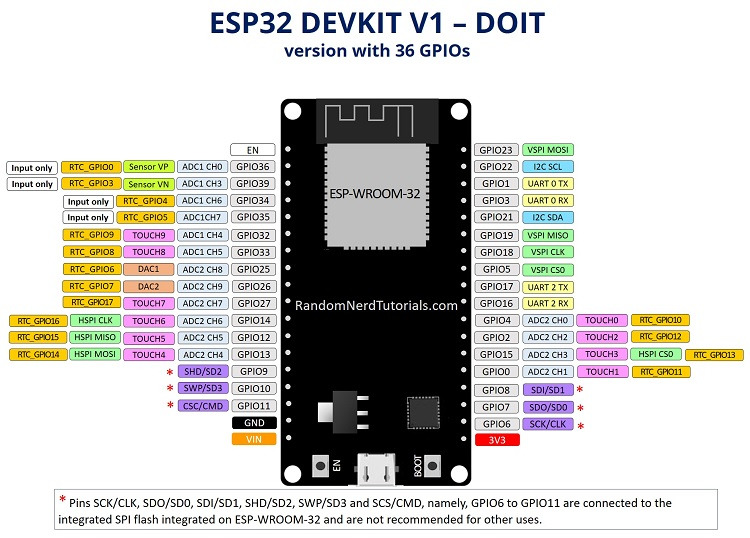 ESP32 MicroPython ADC편 : 아날로그 센서 값