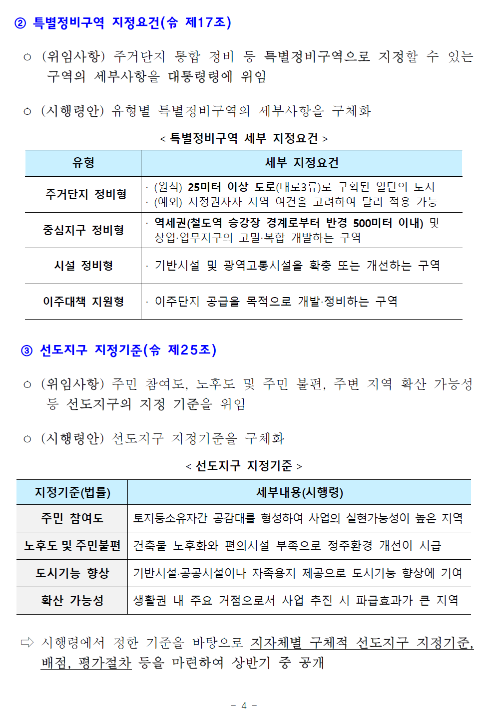 노후계획도시정비특별법 시행령 입법예고 2024 1 31 국토교통부 보도자료 원문