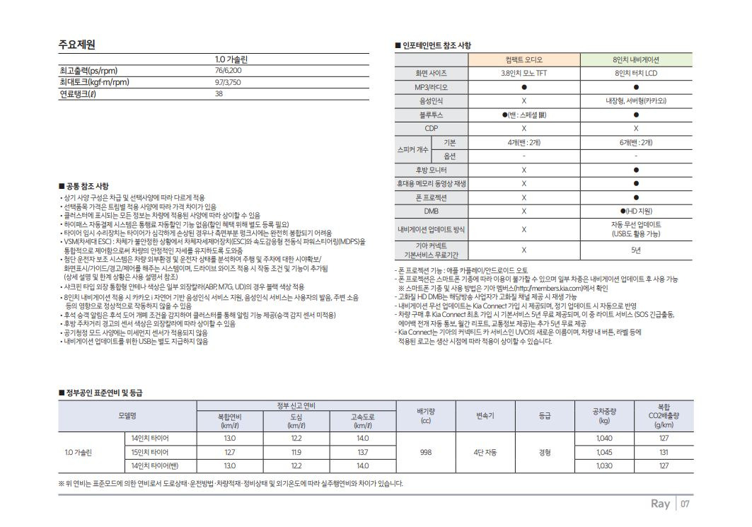 기아 더뉴 레이 2023 종합 가격표