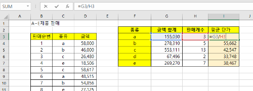 엑셀 조건에 맞는 값 구하기sumif로 셀의 합 구하기 Countif로 셀의 개수 구하기 평균 구하기
