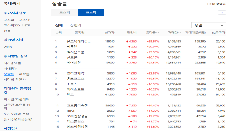 2025년 3월 18일 시간외 상승종목 시간외 상한가 종목 단일가 거래량 특징주