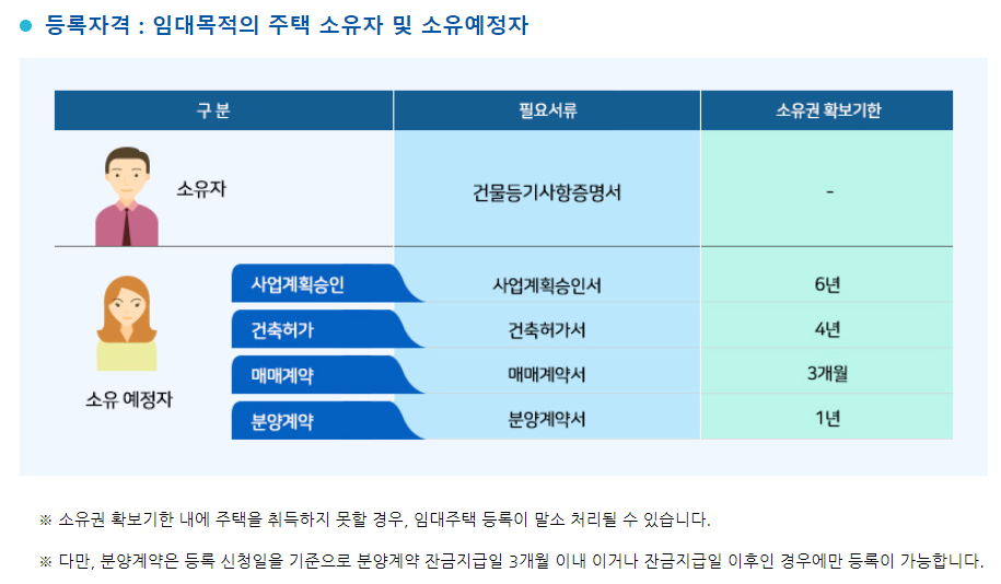 주택임대사업자 의무사항 및 유의사항 부의 추월차선